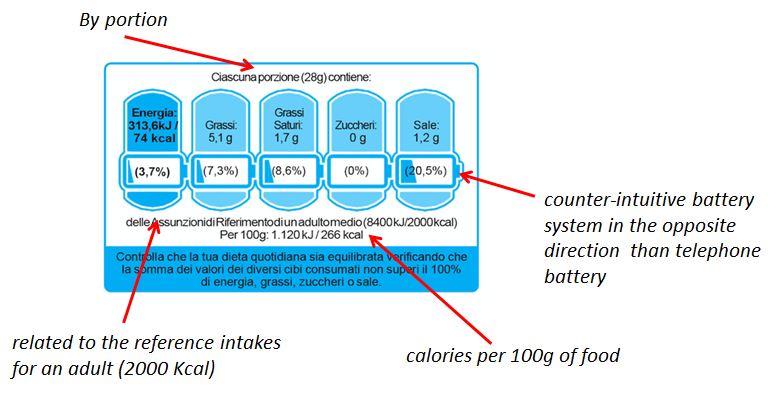 Information on the Italian counter proposal to Nutri-score: the ...