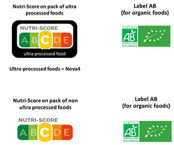 Nutri-Score and other health dimensions of foods (ultra-processing, and ...