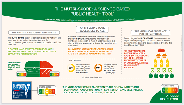 Fact sheets and videos on the Nutri-Score (in english) – NUTRI-SCORE