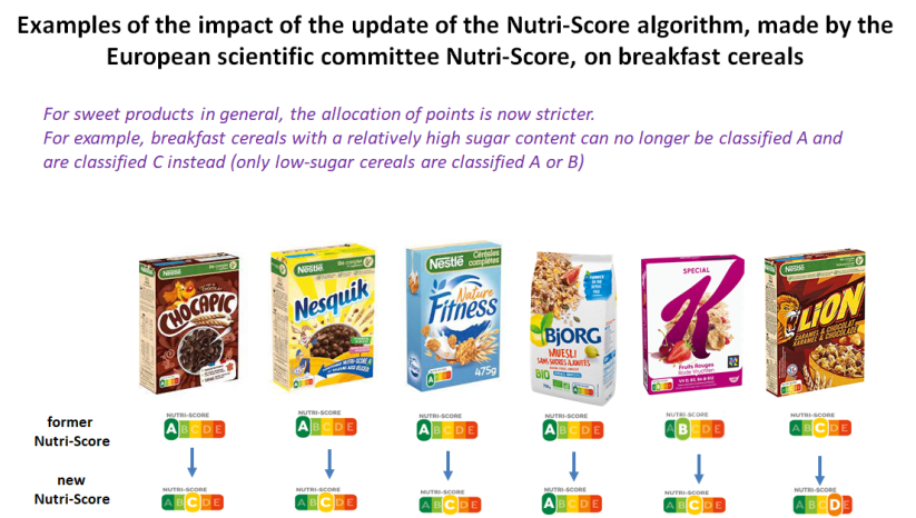 Spreadsheet to calculate the updated version of the Nutri-Score – NUTRI ...