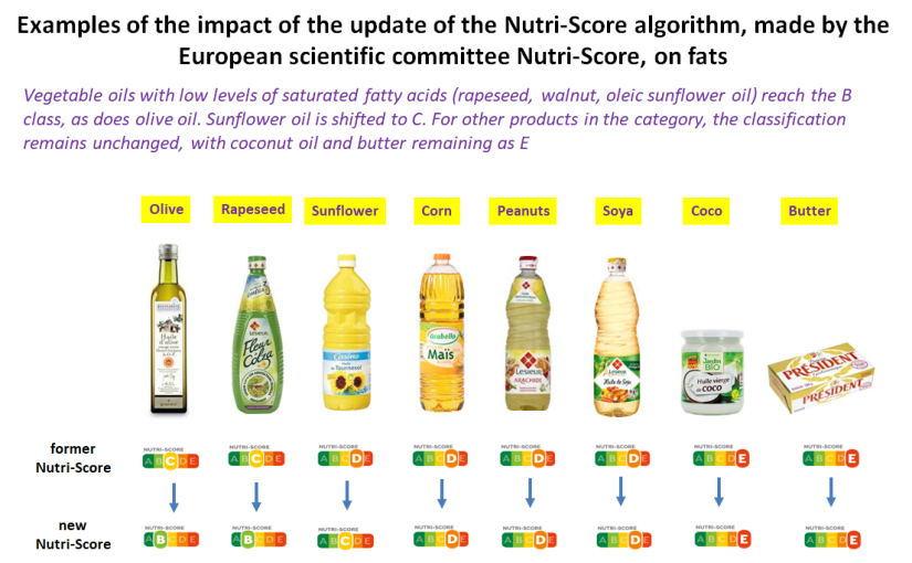 Spreadsheet to calculate the updated version of the Nutri-Score – NUTRI ...