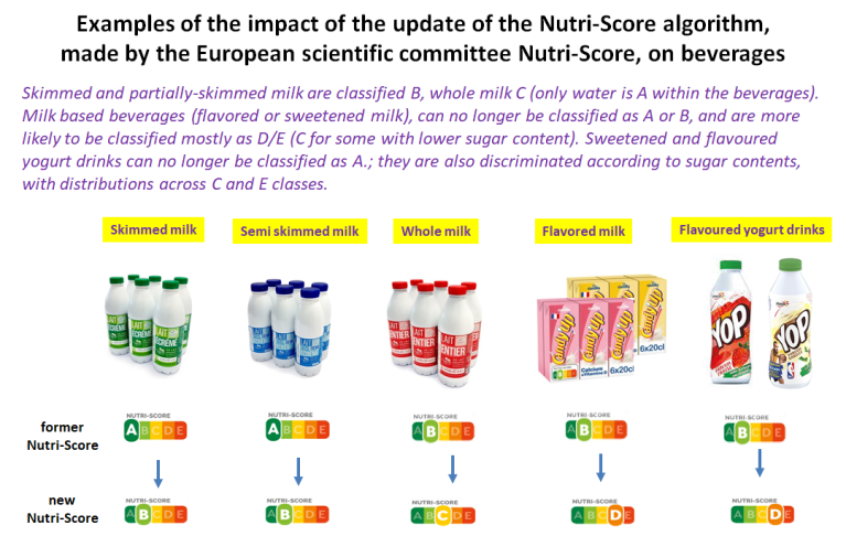 Spreadsheet to calculate the updated version of the Nutri-Score – NUTRI ...