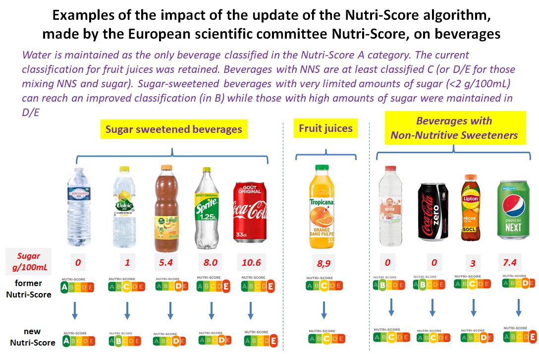 Spreadsheet to calculate the updated version of the Nutri-Score – NUTRI ...
