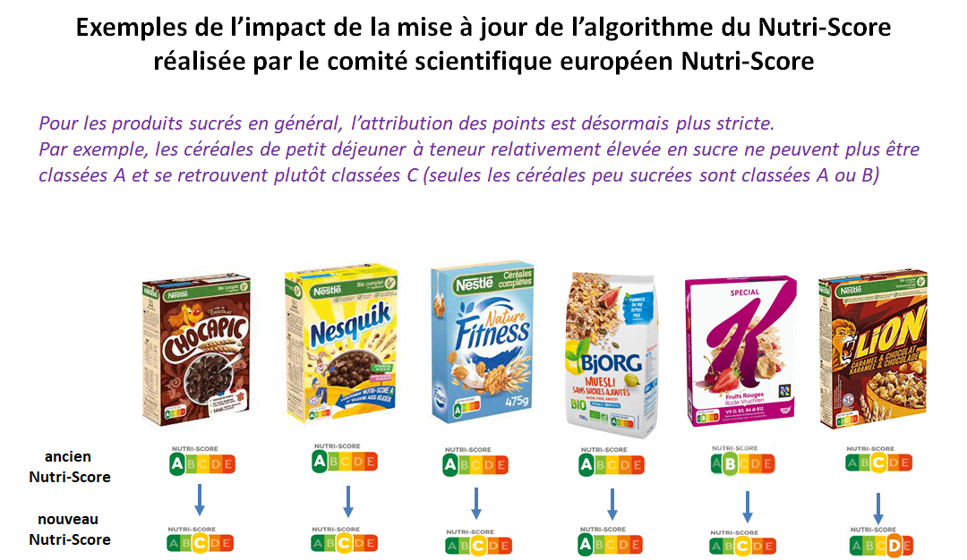 Tableur permettant de calculer la nouvelle version du Nutri-Score mis-à ...